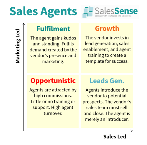 Selling Through Commission Only Sales Agents | SalesSense